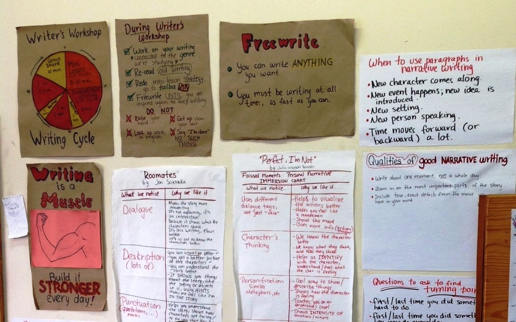Anchor Charts – Good Teaching at ALL Levels - The Teaching Experiment