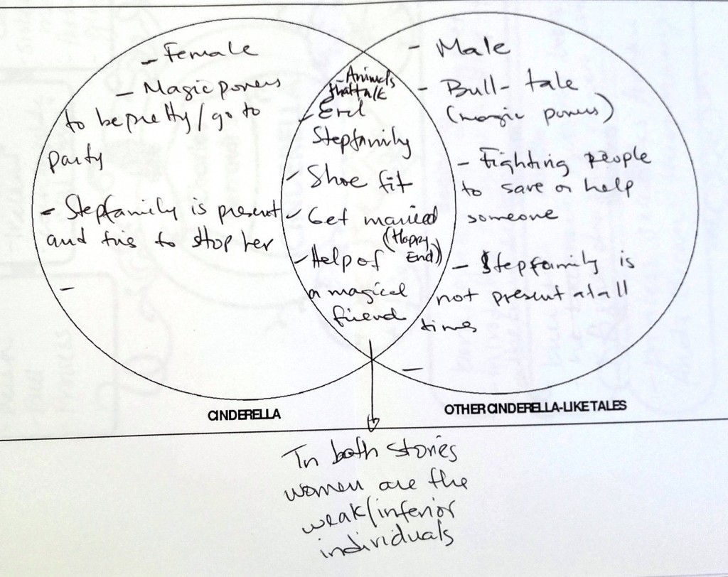 Centers in Secondary School? A How-To With Examples