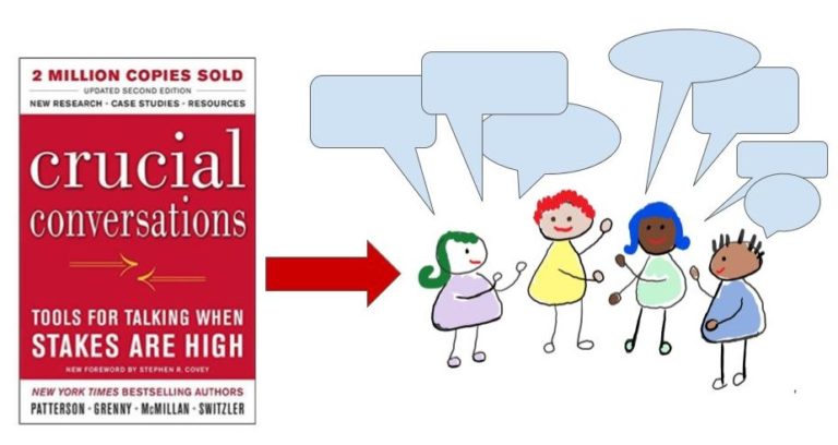 Teaching Students How to Communicate Effectively During Difficult Conversations - The Teaching ...