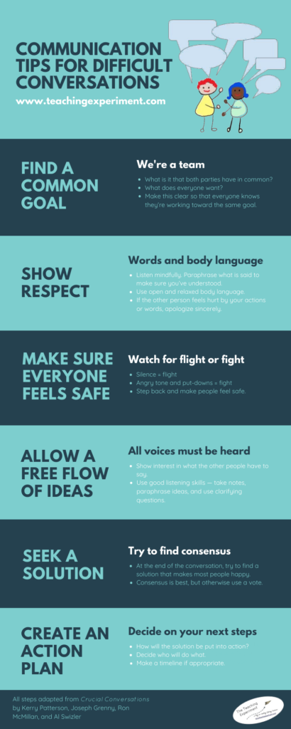 Teaching Students How to Communicate Effectively During Difficult ...