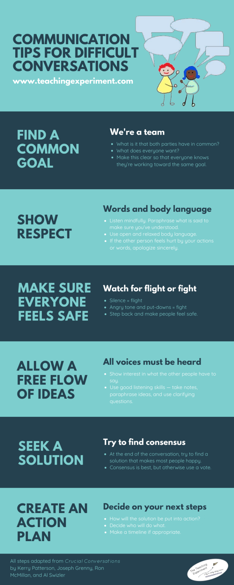 Teaching Students How to Communicate Effectively During Difficult ...