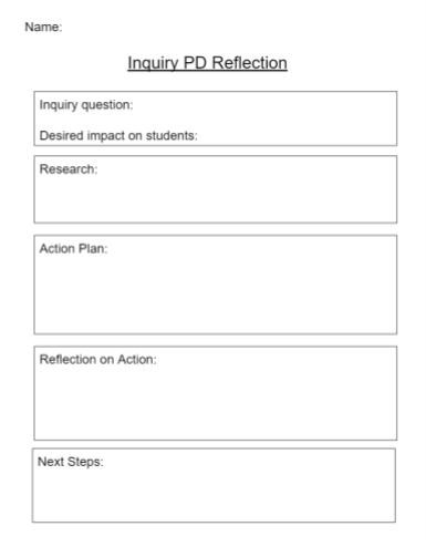 How to Set Up Inquiry-Based Professional Development for Teachers - The ...