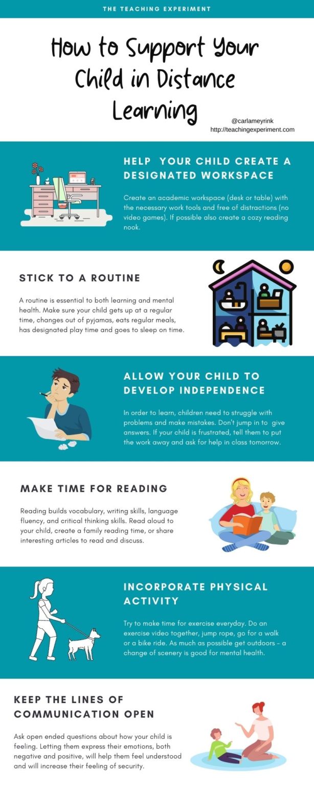 6 Ways Parents Can Support Their Children in Virtual Learning - The ...