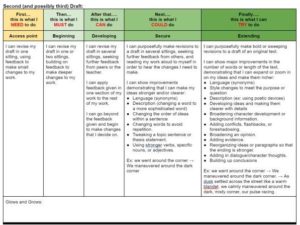 Empowering Students Through Self-Assessment of the Writing Process ...