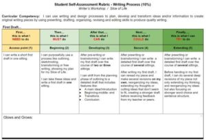 Empowering Students Through Self-Assessment of the Writing Process ...