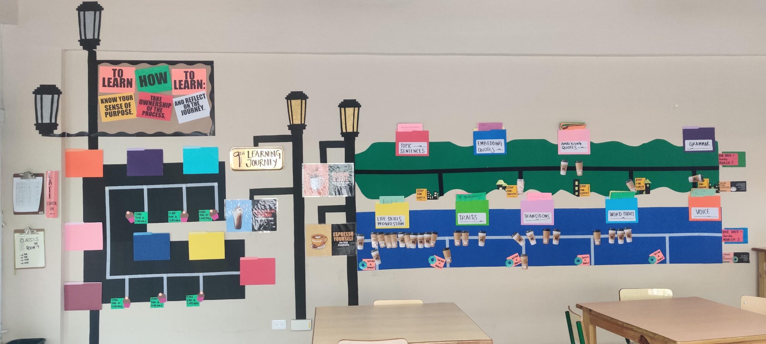 How to Use Learning Journeys to Facilitate Student-Led Learning - The ...