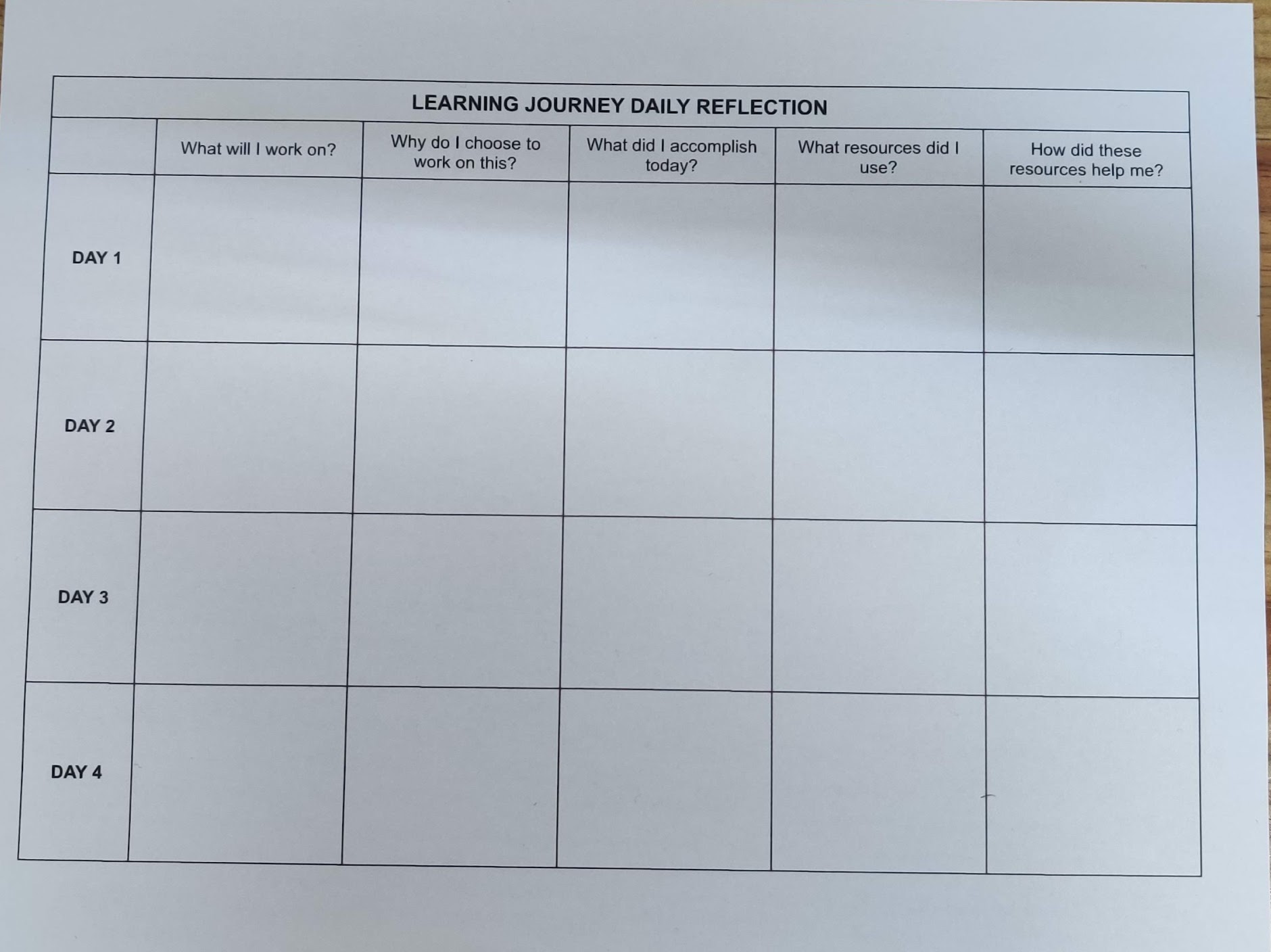 How to Use Learning Journeys to Facilitate Student-Led Learning - The ...