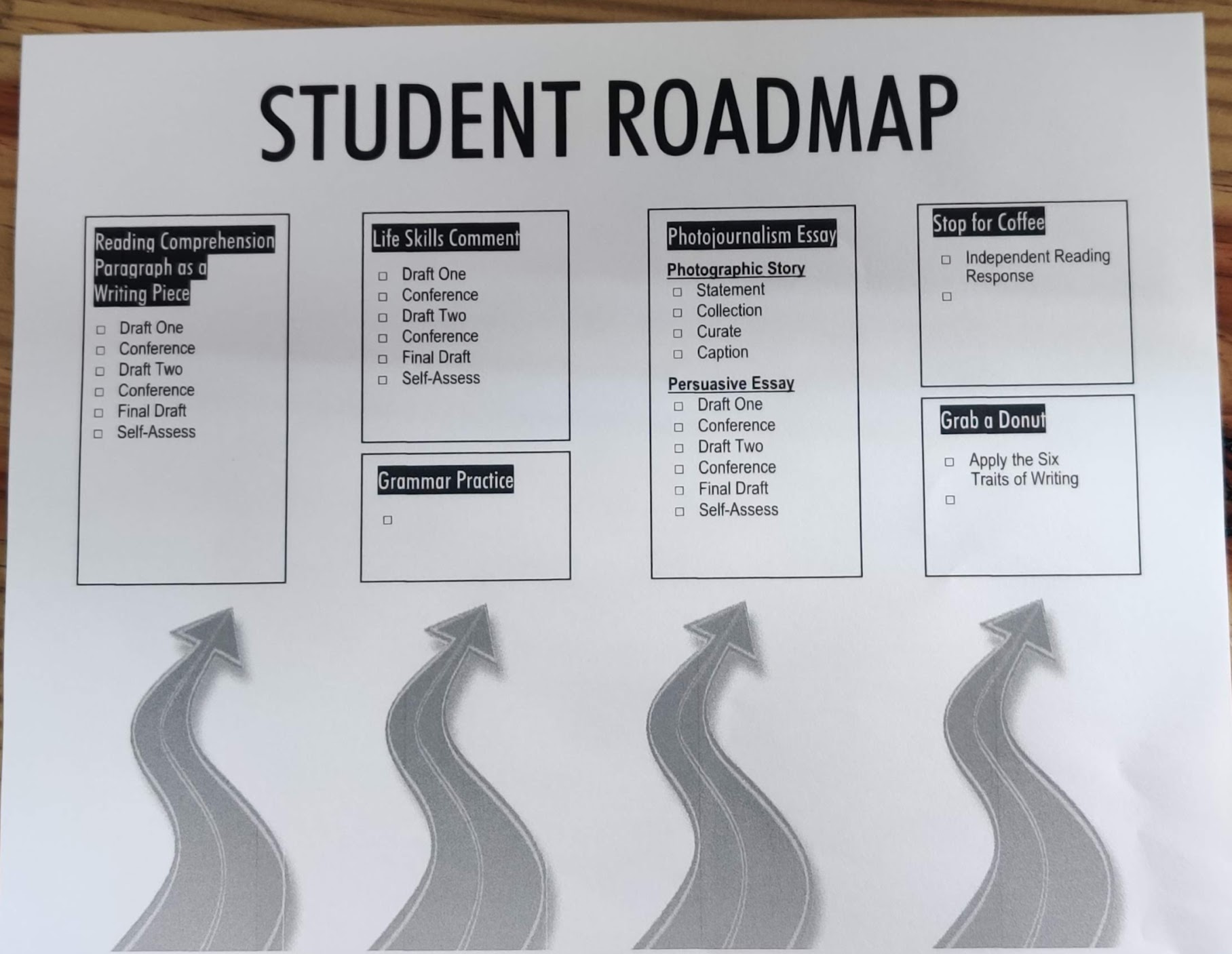 How to Use Learning Journeys to Facilitate Student-Led Learning - The ...