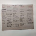 How to Hook High School Readers Through the Study of Author’s Craft ...