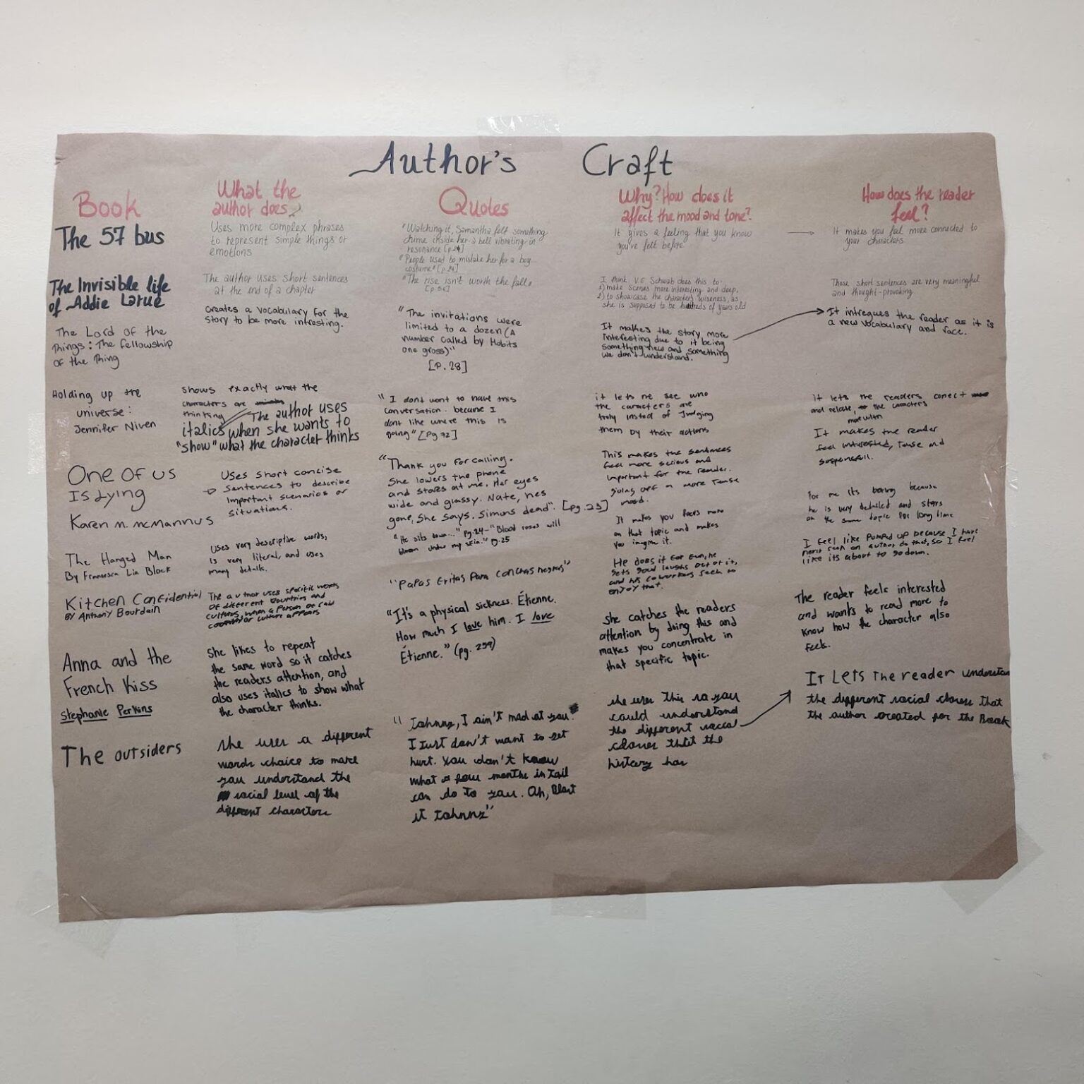 How to Hook High School Readers Through the Study of Author’s Craft ...