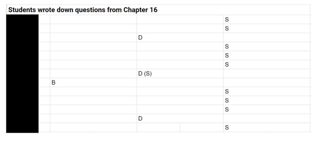 From Superficial to Substantial: Teaching Students to Ask Deeper ...