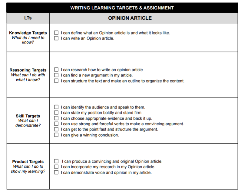 Fostering Student Autonomy Through Free Choice Writing - The Teaching ...